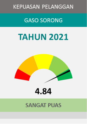 Kantor Penjualan Garuda Indonesia – Sorong - Garuda Indonesia