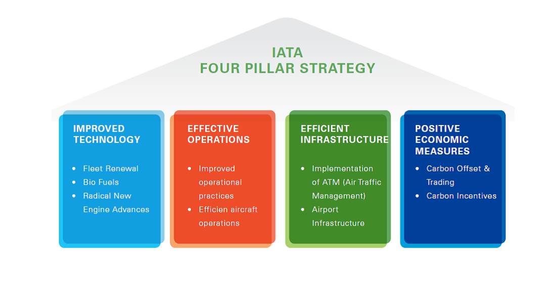 Garuda Indonesia Green Efforts - Garuda Indonesia